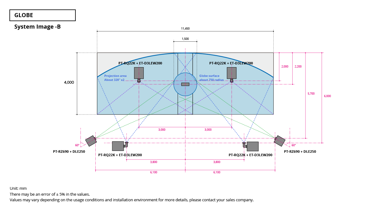 GLOBE | MAPPING | The Museum Experience | Projector | Panasonic Global
