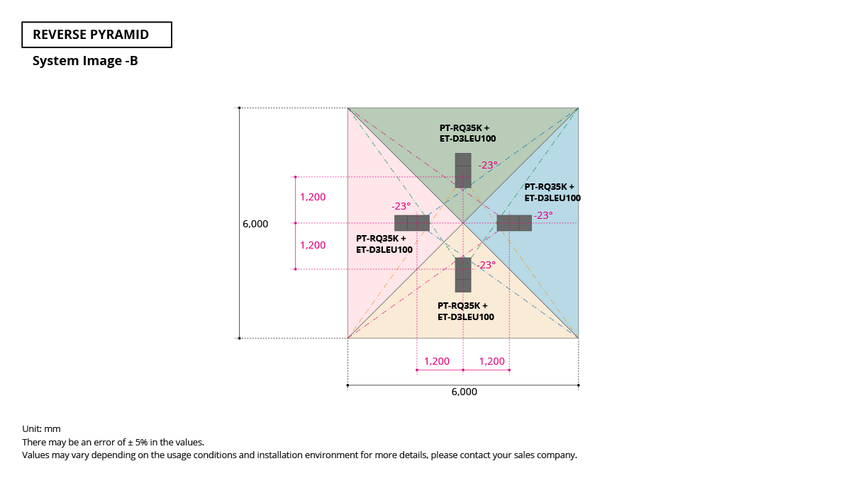 REVERSE PYRAMID | IMMERSIVE | The Museum Experience | Projector ...