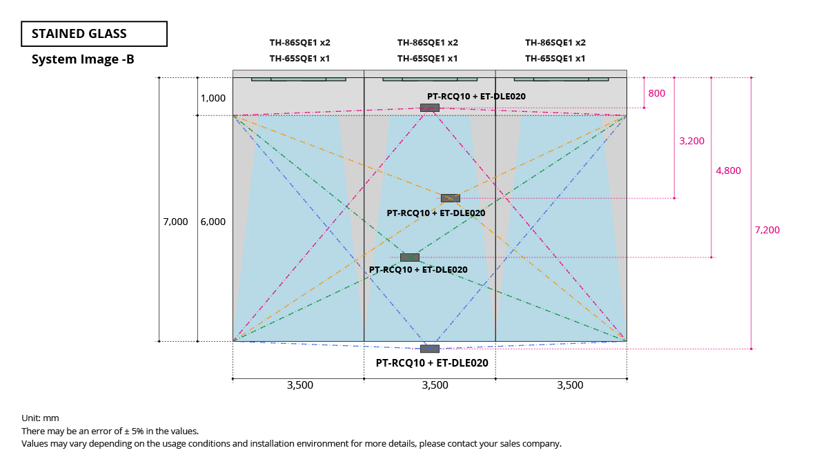 STAINED GLASS | IMMERSIVE | The Museum Experience | Projector ...