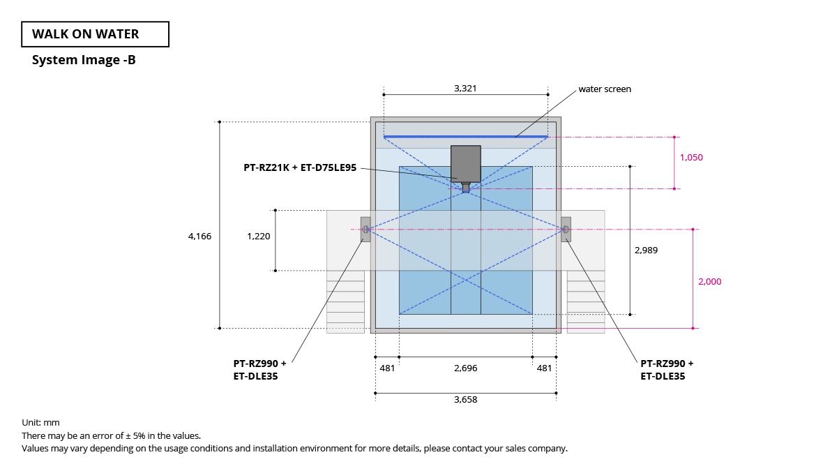 WALK ON WATER | MAPPING | The Museum Experience | Projector | Panasonic ...